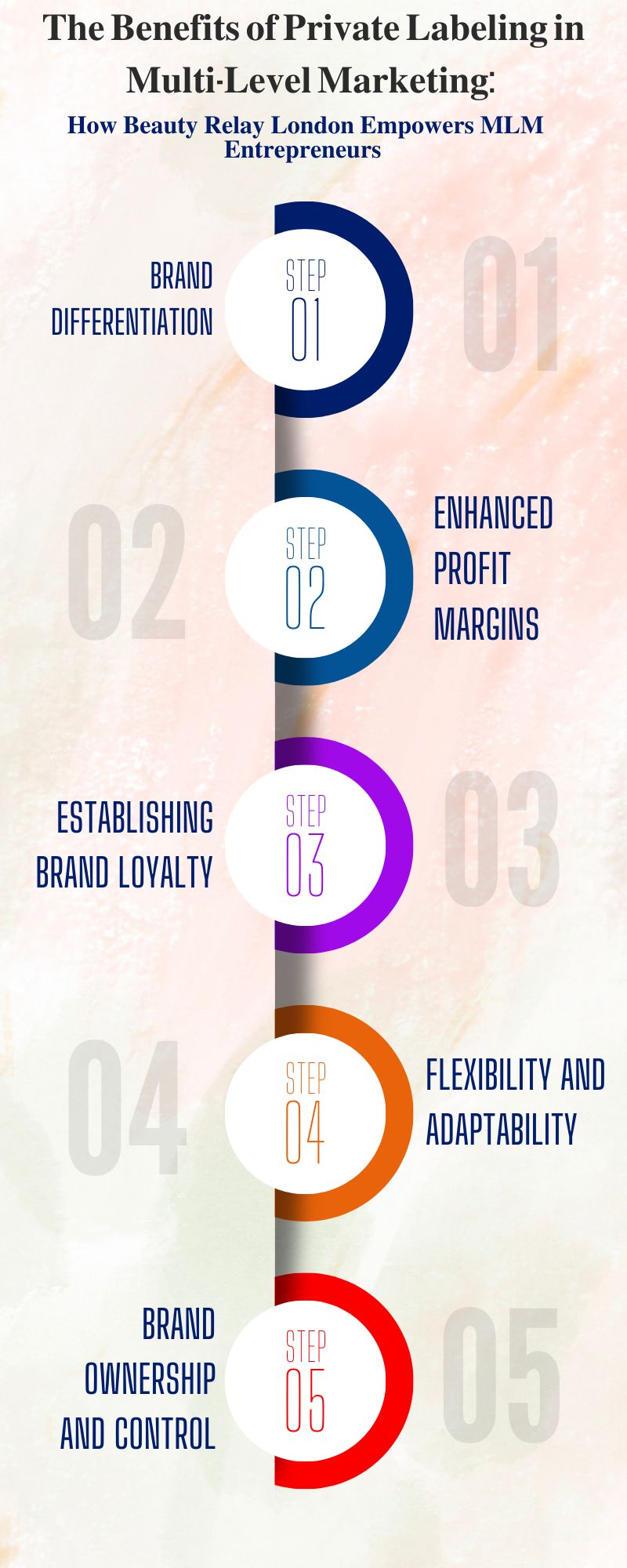 The Benefits of Private Labelling in Multi-Level Marketing: How Beauty ...